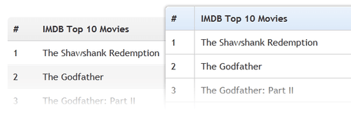 Practical CSS3 tables with rounded corners - RedTeamDesign